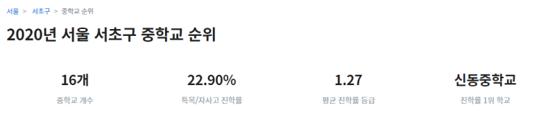 서울 서초구 중학교 순위 고등학교 순위 대학 진학률 바로보기 네이버 블로그
