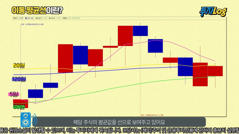 주식 차트 보는 방법 ㅣ 봉차트 이동평균선 거래량그래프 Bitcoinxxo
