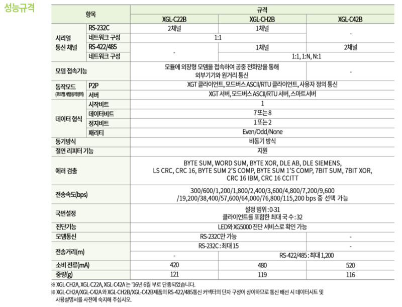 [LS산전] PLC XGL-C22B : 네이버 블로그