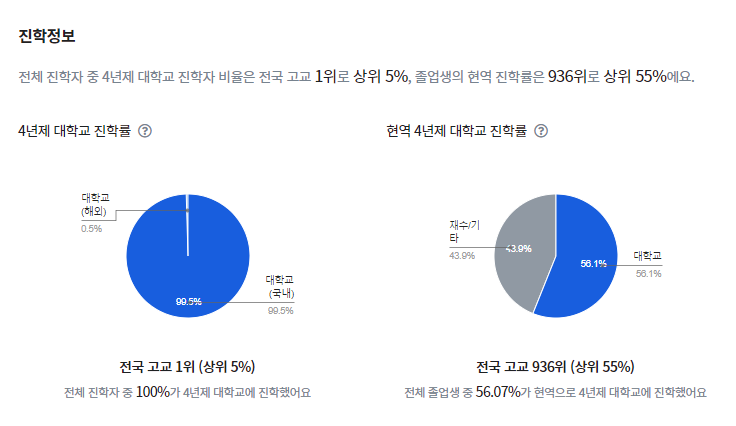 서울 서초구 중학교 순위 고등학교 순위 대학 진학률 바로보기 네이버 블로그