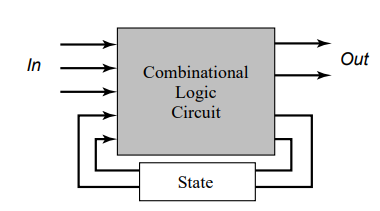 CMOS Digital Circuit 의 기본적인 구조 - Static Logic : 네이버 블로그