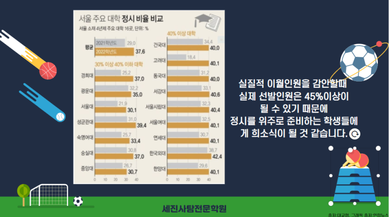 2022년 입시 수능선발 비율이 높아졌다 네이버 블로그
