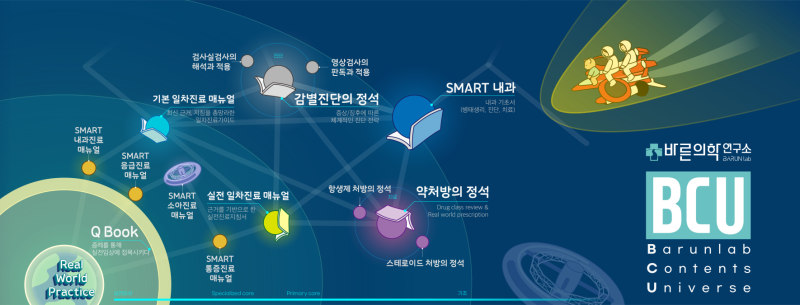 BCU(Barunlab Contents Universe) 소개 1 : BCU란? : 네이버 블로그