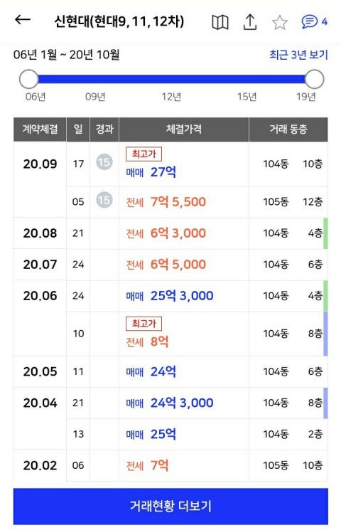 아파트실거래가 조회 어플 아실 200 활용 팁 학군 등 다양한 기능 네이버 블로그