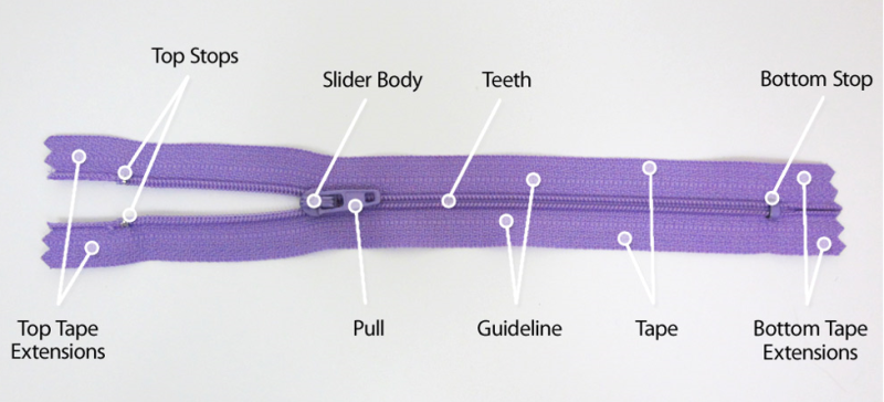 [부자재] 지퍼 명칭과 마감법! Zipper finishing : 네이버 블로그