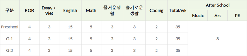 하노이 국제학교, 한국글로벌학교(KGS) : 네이버 블로그