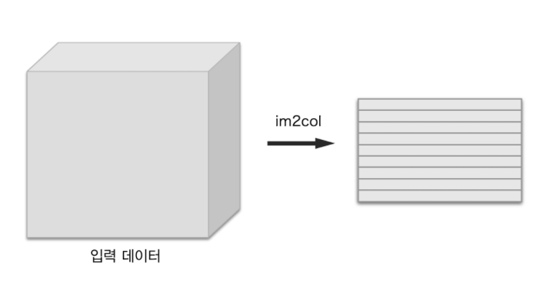 3] 합성곱/풀링 계층 구현하기 : 네이버 블로그