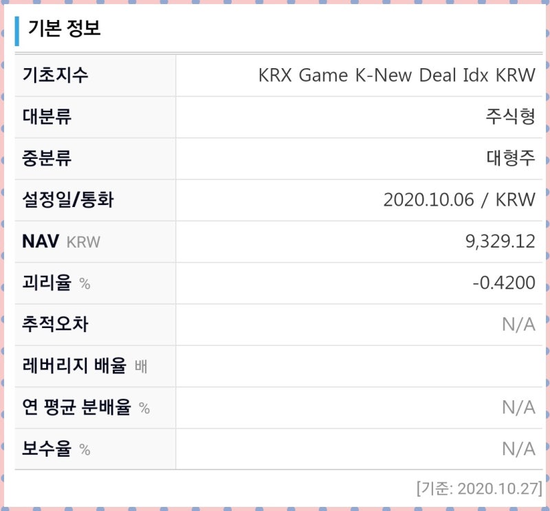 TIGER타이거 KRX게임K-뉴딜 ETF 분석 : 네이버 블로그