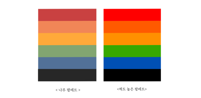 감각적인 색들로 팔레트 설정하기(+굿노트 색상코드) : 네이버 블로그