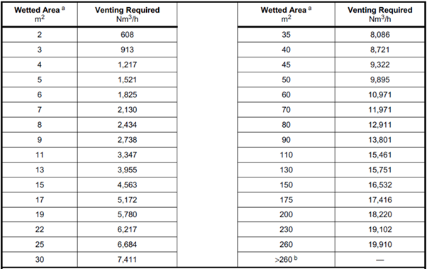API 2000 (7th ed.) 이해 R3 : 네이버 블로그