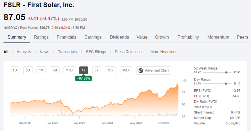 미국 주식/ 친환경 ETF 5종 - ICLN, QCLN, FAN, PBW, TAN : 네이버 블로그