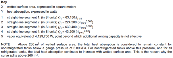 API 2000 (7th ed.) 이해 R3 : 네이버 블로그