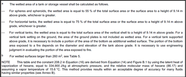 API 2000 (7th ed.) 이해 R3 : 네이버 블로그