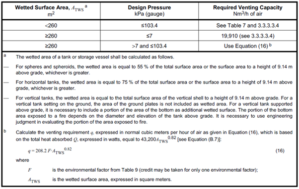 API 2000 (7th ed.) 이해 R3 : 네이버 블로그