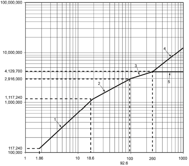 API 2000 (7th ed.) 이해 R3 : 네이버 블로그