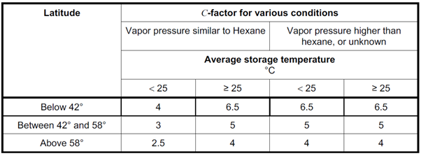 API 2000 (7th ed.) 이해 R3 : 네이버 블로그