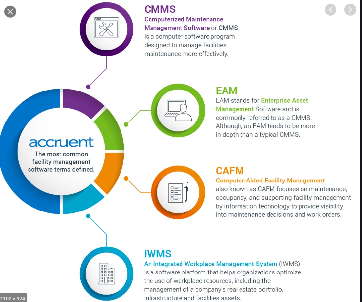 ♥♥ EAM vs. CMMS: 차이점 안내 : 네이버 블로그