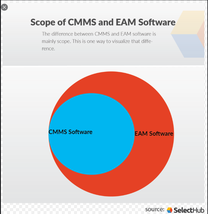 ♥♥ EAM vs. CMMS: 차이점 안내 : 네이버 블로그