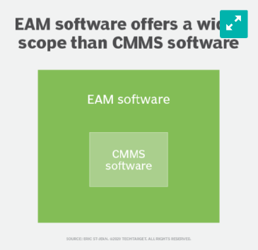 ♥♥ EAM vs. CMMS: 차이점 안내 : 네이버 블로그
