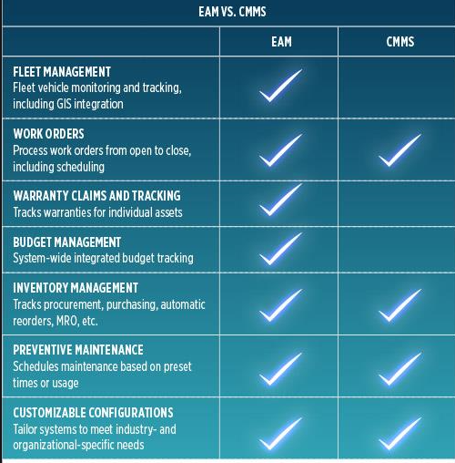 ♥♥ EAM vs. CMMS: 차이점 안내 : 네이버 블로그