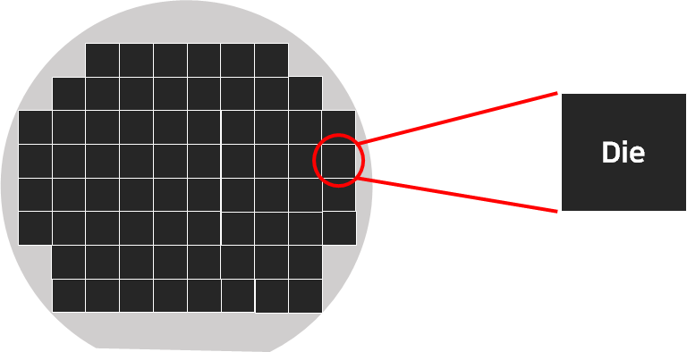 7. EDS(Electrical Die Sorting) 공정 : 네이버 블로그