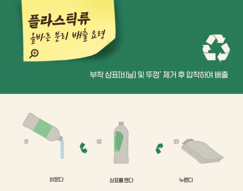 재활용 분리수거 방법 올바른 분리배출 안내 확인 후 제대로 하자 네이버 블로그