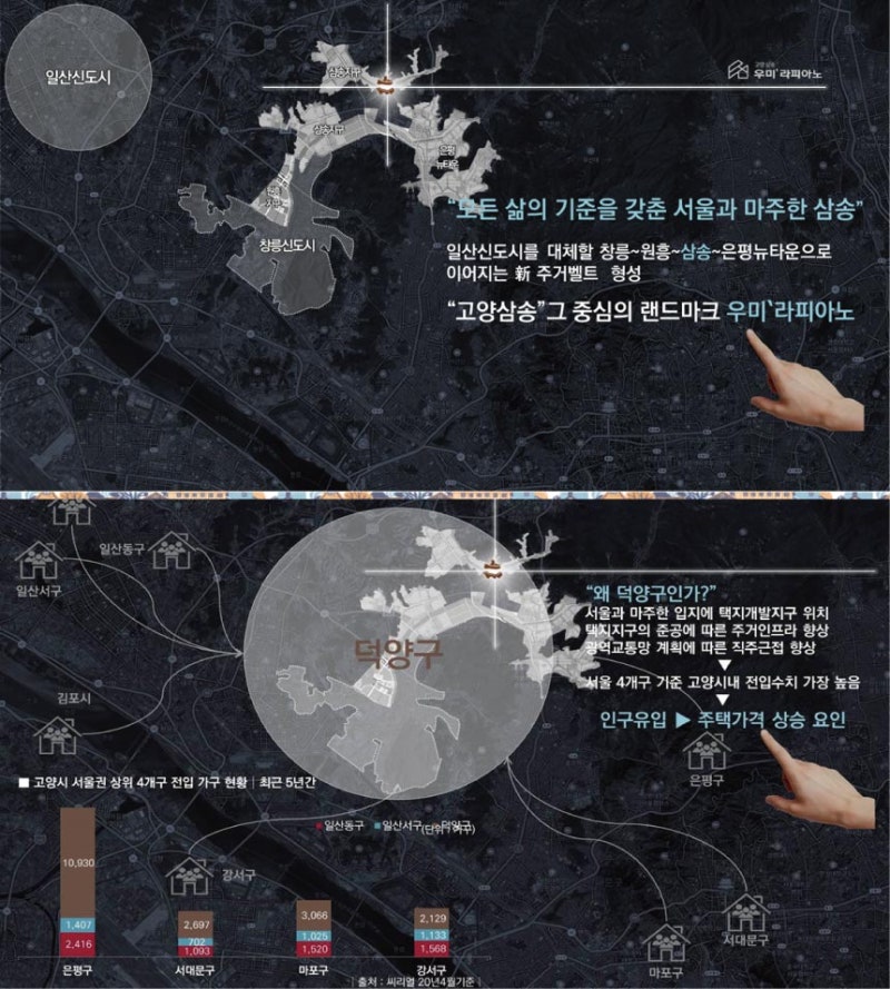 고양 삼송 우미라피아노 타운하우스 분양정보 안내 네이버 블로그