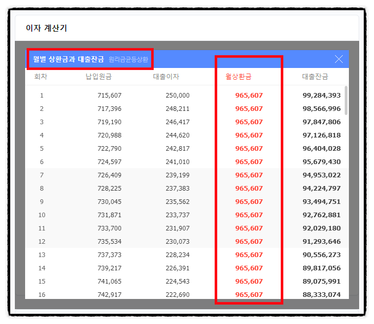 주택담보대출 이자계산기 원리금•원금균등상환 유리한 방식은 네이버 블로그