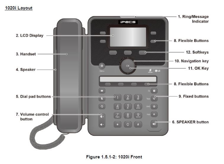 [신제품 ip폰] IPECS-1010i/1020i/1030i : 네이버 블로그