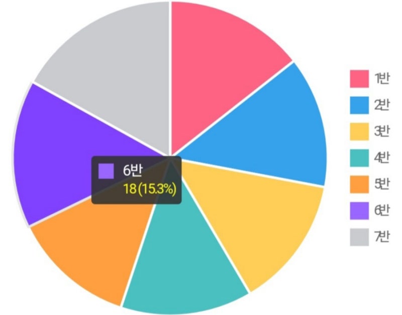 🥳예술보건수업 정신건강 수업 118명 학생들의 멋지고 다양한 답변들을 살펴보다 행복한 수업 기쁘다 네이버 블로그