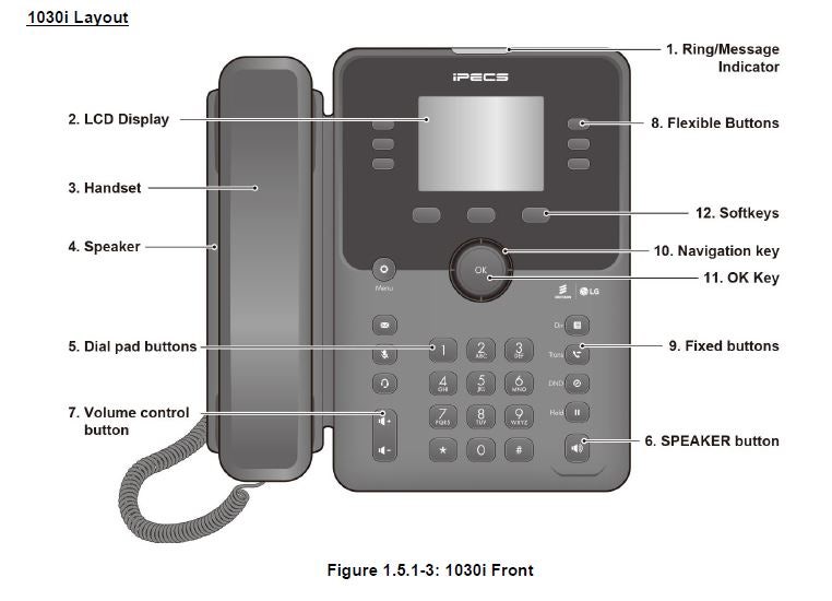 [신제품 ip폰] IPECS-1010i/1020i/1030i : 네이버 블로그