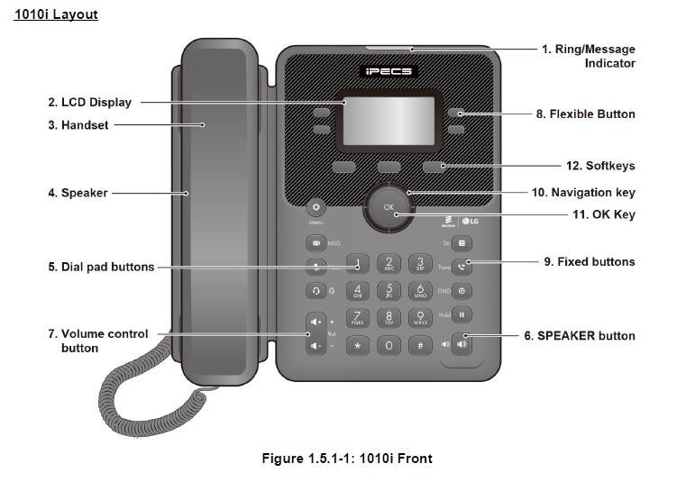 [신제품 ip폰] IPECS-1010i/1020i/1030i : 네이버 블로그