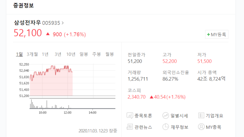 삼성전자 삼성전자우 차이 특별배당금 주가 전망은 네이버 블로그