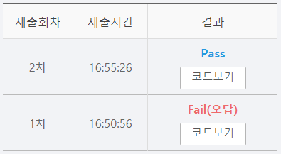 [C/C++]삼성 SWEA D1, D2 원컷 24시간 챌린지 : 네이버 블로그