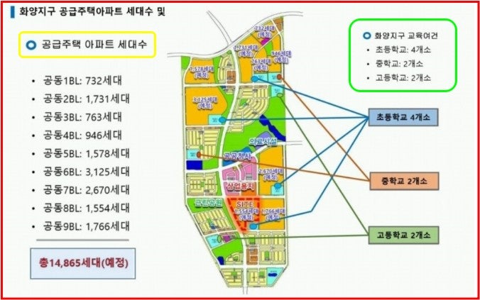 평택 화양지구 도시개발사업 기공식 네이버 블로그