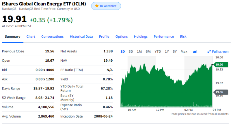 미국주식 바이든 수혜주 - ICLN, TAN (ETF) : 네이버 블로그