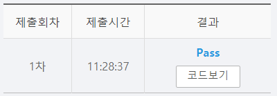 [C/C++]삼성 SWEA D1, D2 원컷 24시간 챌린지 : 네이버 블로그