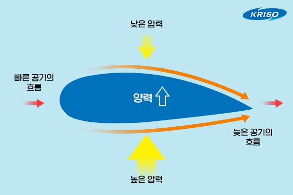 [해인싸] 배의 돛은 다 어디로 갔을까? : 네이버 블로그