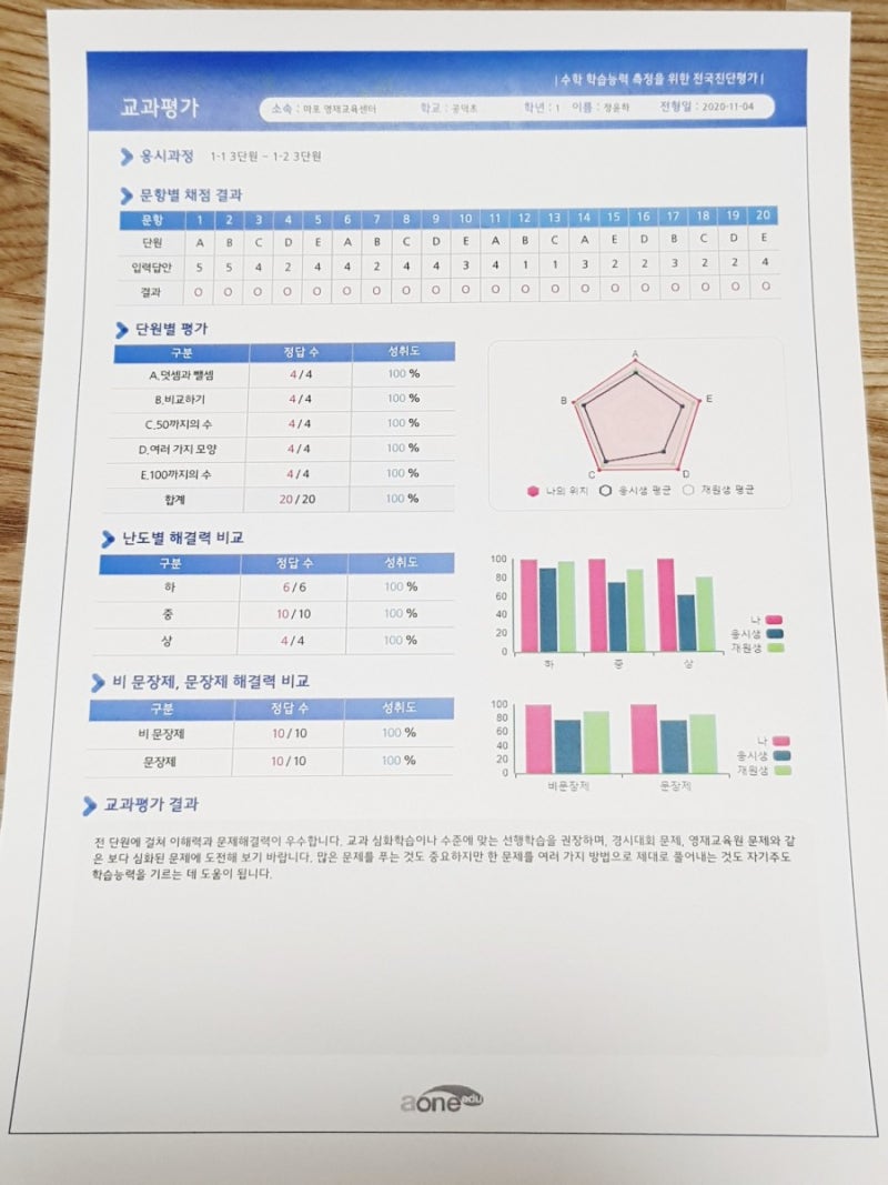 초1 윤하공주님💖 사고력수학 레벨테스트 받고 왔습니다~😎 네이버 블로그