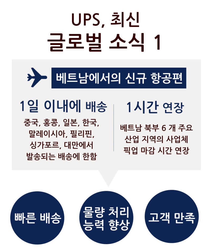 UPS, 최신 글로벌 뉴스 II (베트남/ 포춘/ 세상을 바꾸는 기업/ 국제특송/ UPS 국제특송/ 포춘 글로벌 500대 기업 ...