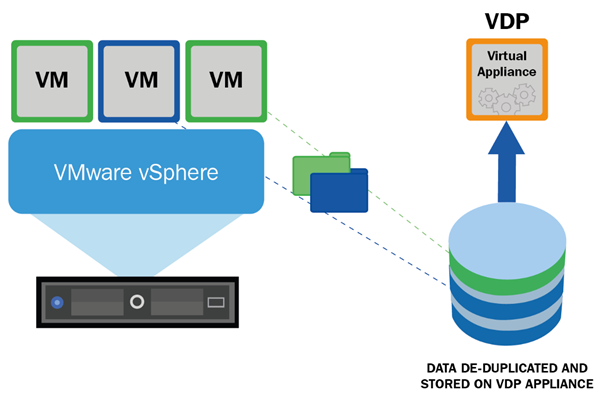vSphere Essential & Essential Plus Kit : 네이버 블로그