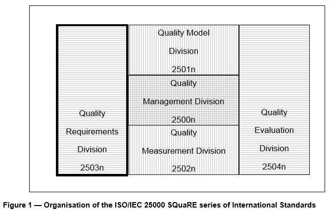 ISO/IEC 25030 품질 요구 사항과 평가 소개 1부 : 네이버 블로그