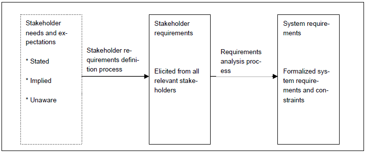 ISO/IEC 25030 품질 요구 사항과 평가 소개 1부 : 네이버 블로그