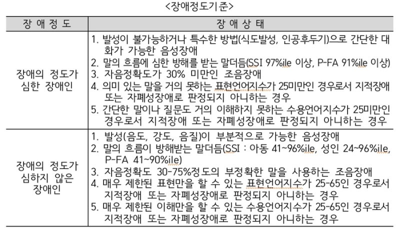 국가장애인 장애정도판정기준장애등록심사규정집 네이버 블로그