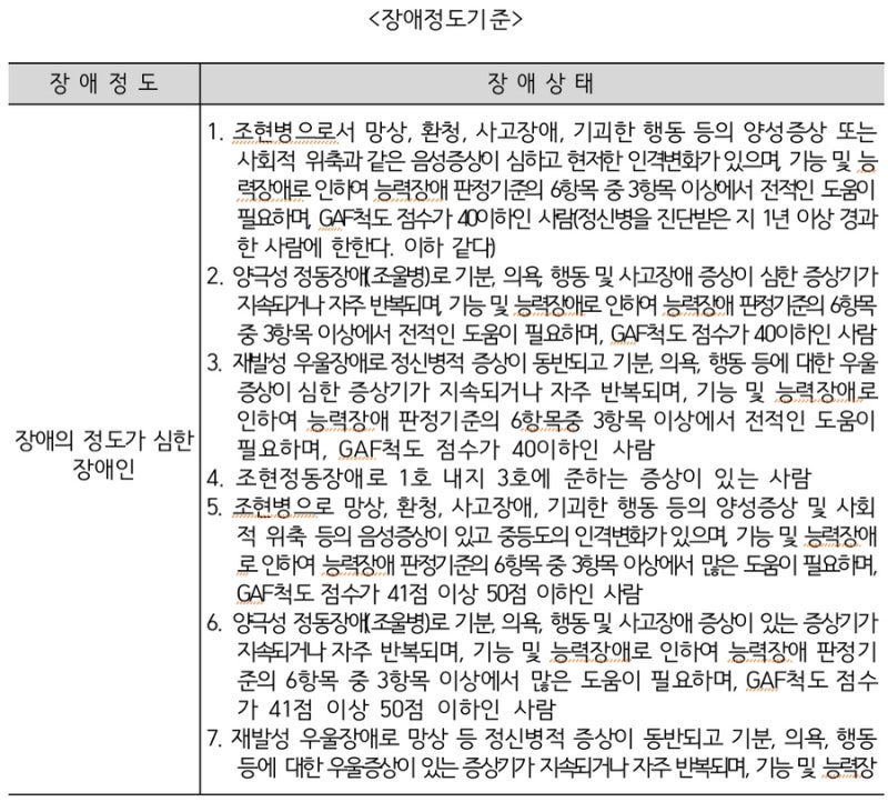 국가장애인 장애정도판정기준장애등록심사규정집 네이버 블로그