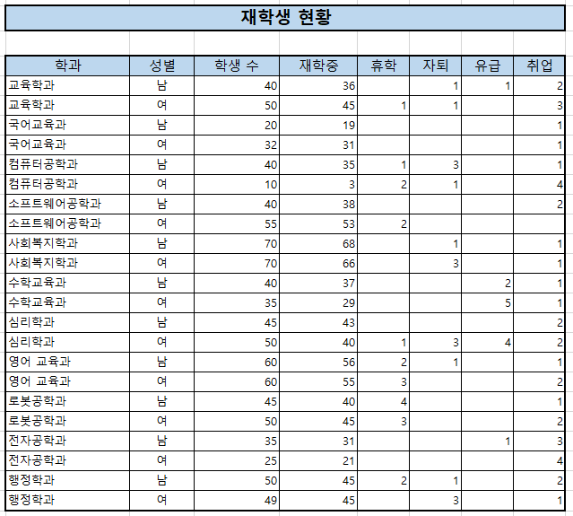 엑셀excel 컴활 실기 부분합 네이버 블로그