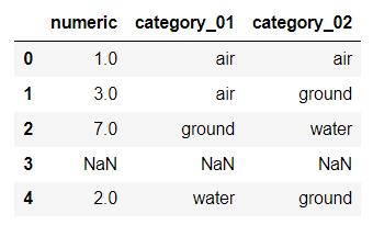 [파이썬] 머신러닝 결측치/결측값 처리 : 싸이킷런 Simple Imputer로 수치형과 범주형 동시에 결측값 채우기/대체하기 ...
