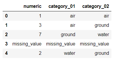 [파이썬] 머신러닝 결측치/결측값 처리 : 싸이킷런 Simple Imputer로 수치형과 범주형 동시에 결측값 채우기/대체하기 ...