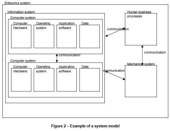 ISO/IEC 25030 품질 요구 사항과 평가 소개 1부 : 네이버 블로그