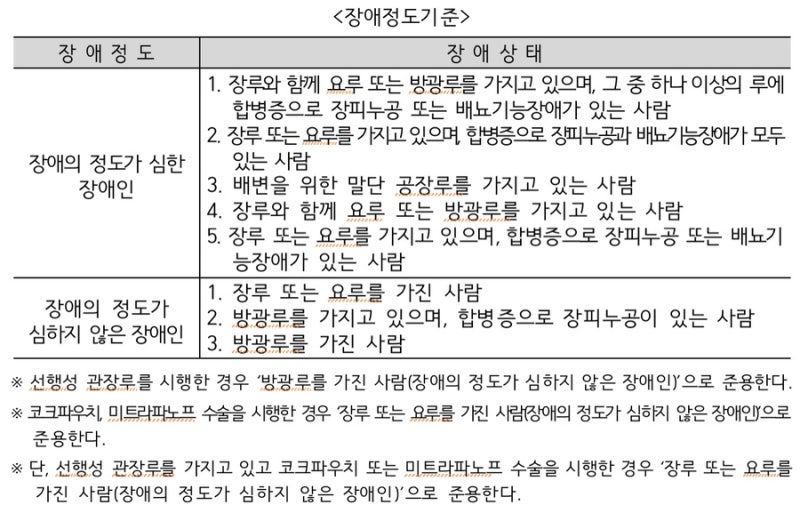 국가장애인 장애정도판정기준장애등록심사규정집 네이버 블로그